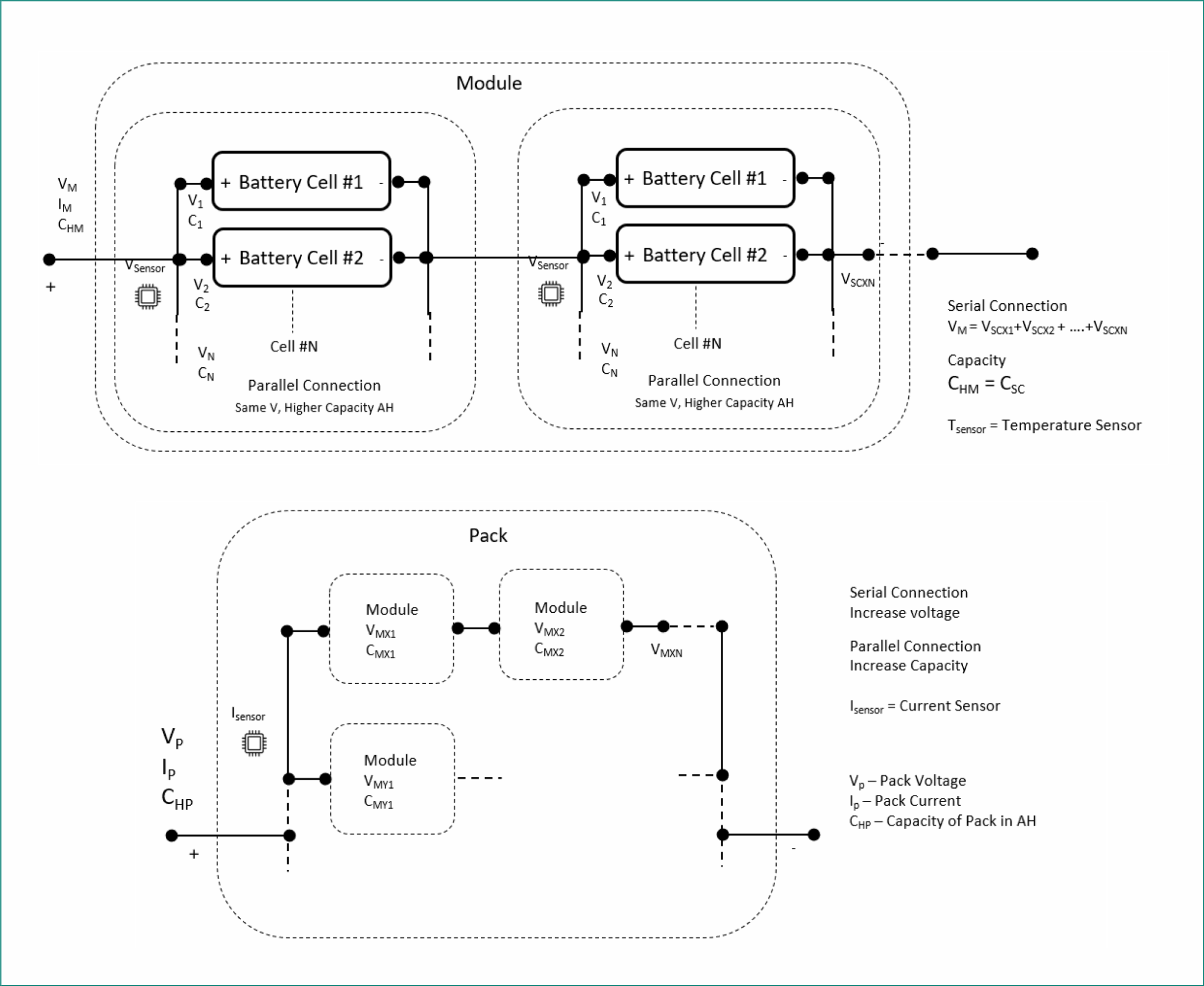 Exploring Next-Generation AI Battery Management Systems with Infineon ...