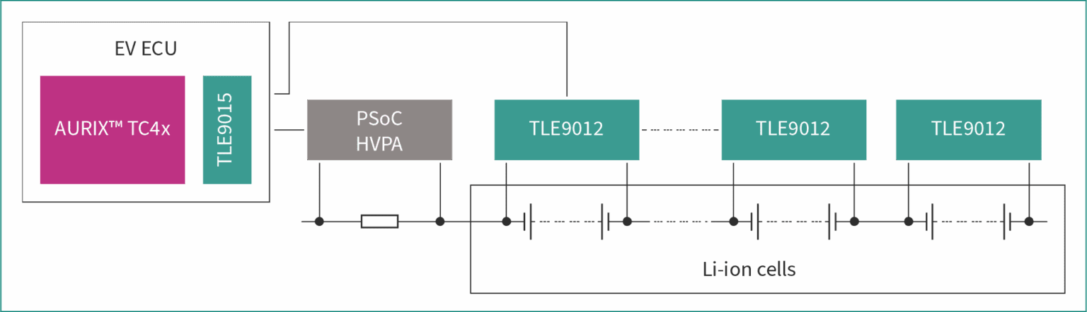 Exploring Next-Generation AI Battery Management Systems with Infineon ...
