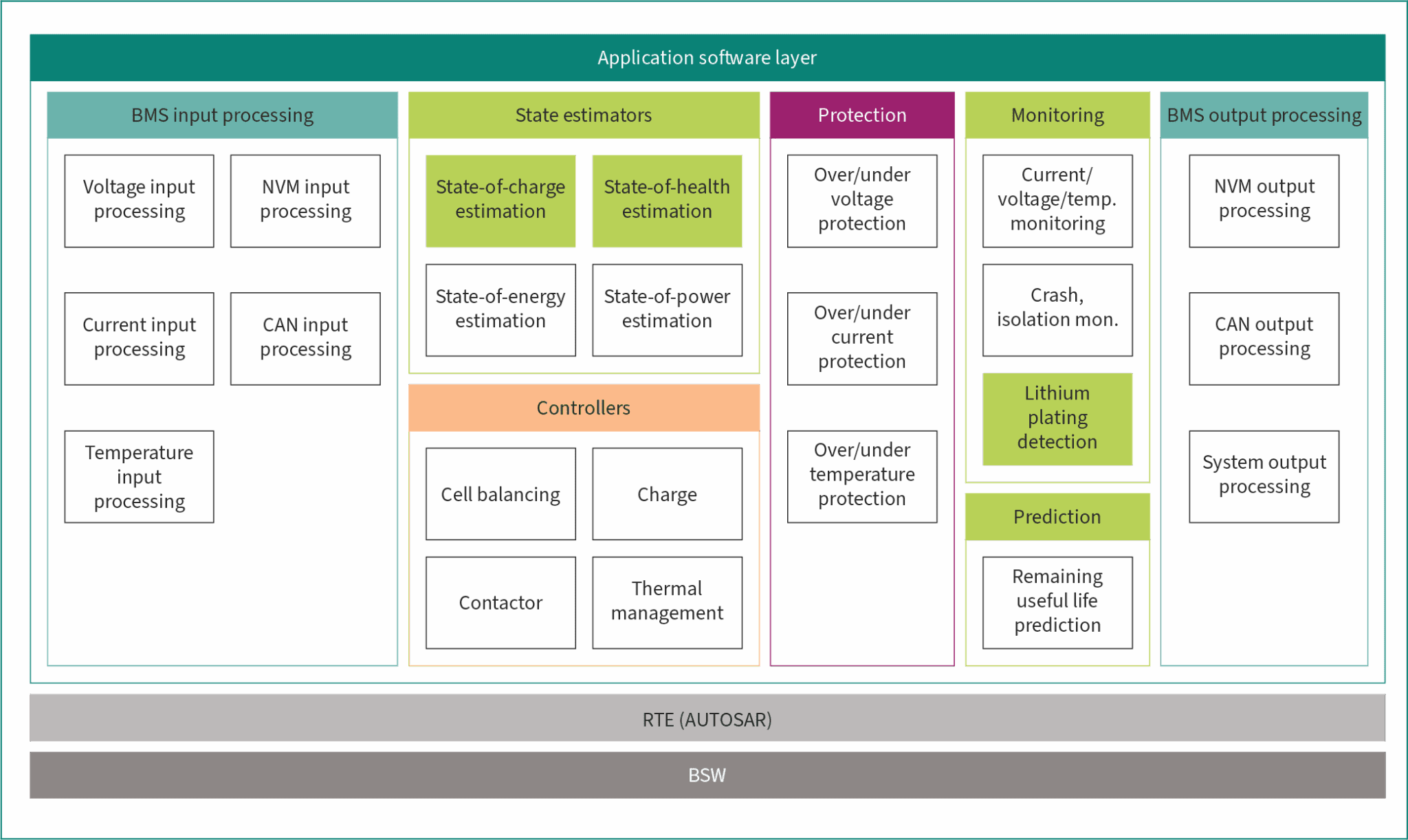Exploring Next-Generation AI Battery Management Systems with Infineon ...