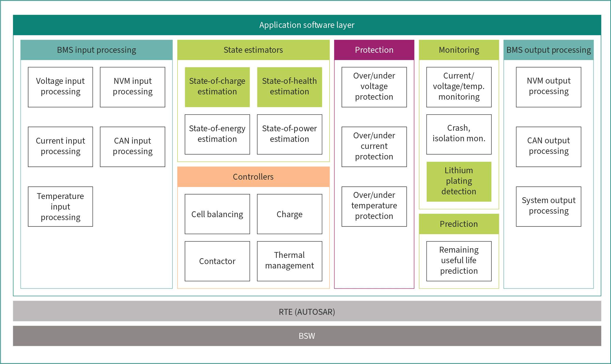Exploring Next-Generation AI Battery Management Systems with Infineon ...