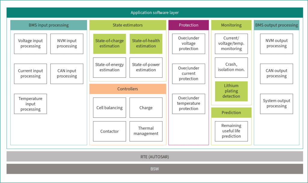 Exploring Next-Generation AI Battery Management Systems with Infineon ...